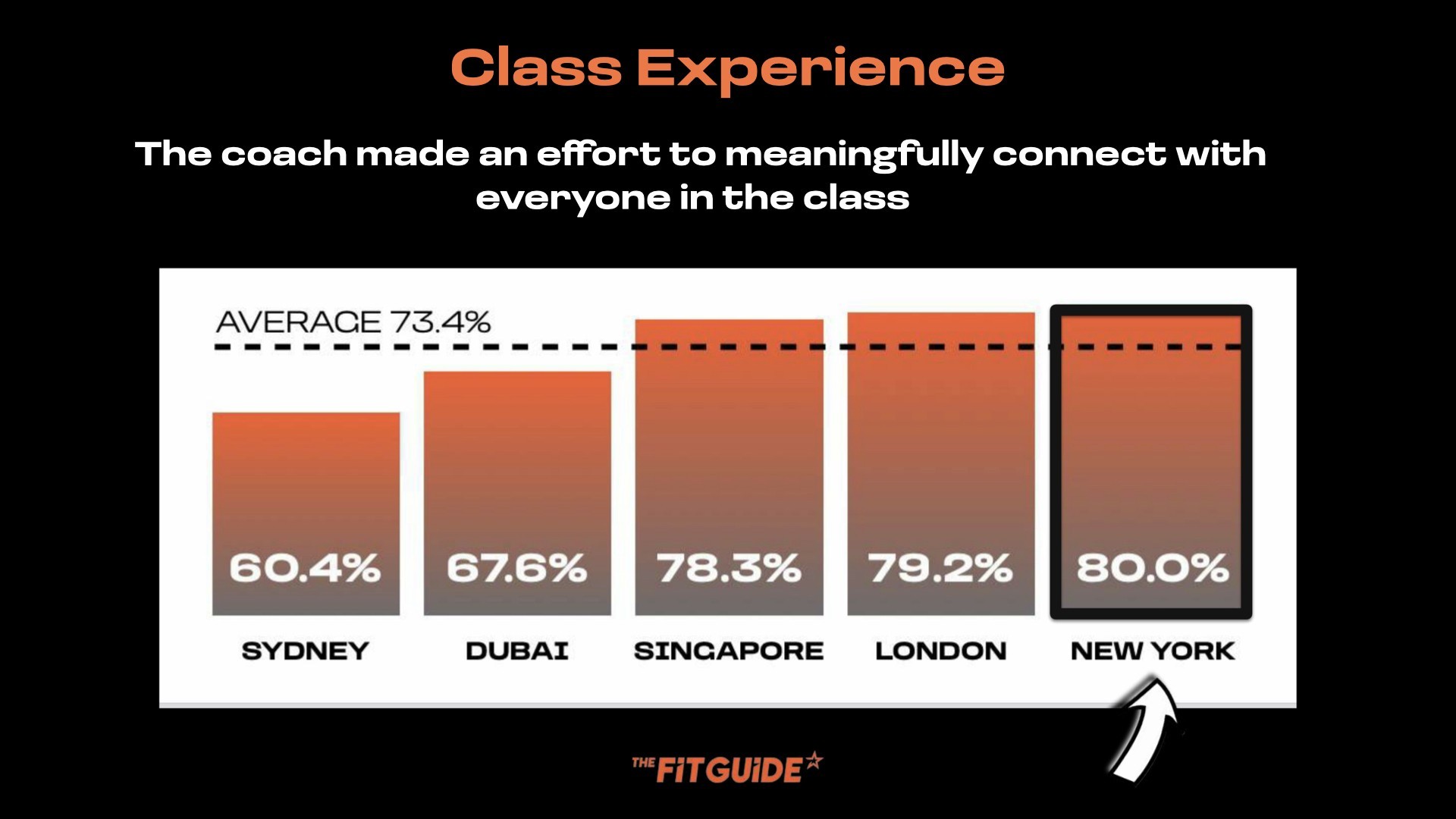 Stats and Data from our Presentation at the HFA Show, Las Vegas
